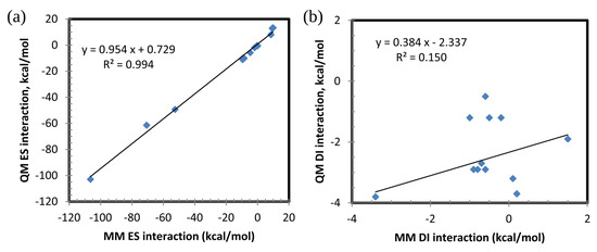 IJMS | Free Full-Text | The Importance of Charge Transfer and Solvent ...