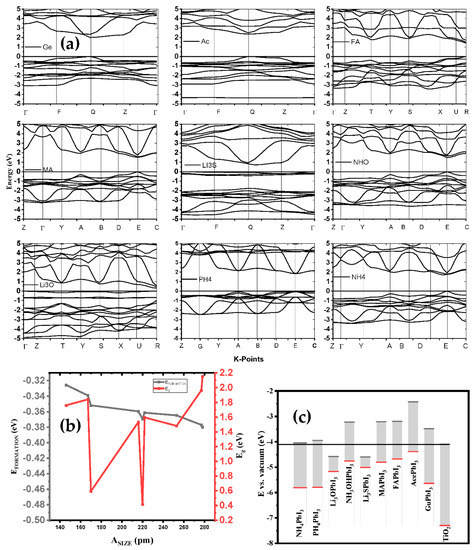 Improved Power Conversion Efficiency with Tunable Electronic Structures ...