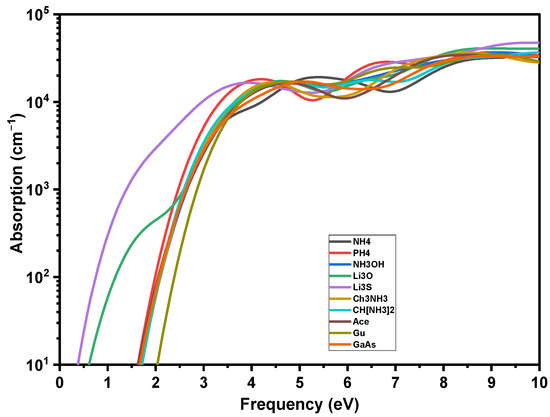 Improved Power Conversion Efficiency with Tunable Electronic Structures ...