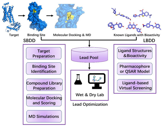 IJMS | Free Full-Text | Application of Computational Biology and ...