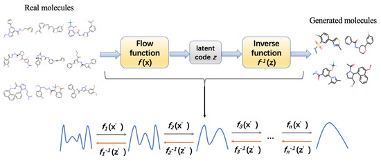 Application of Computational Biology and Artificial Intelligence in ...