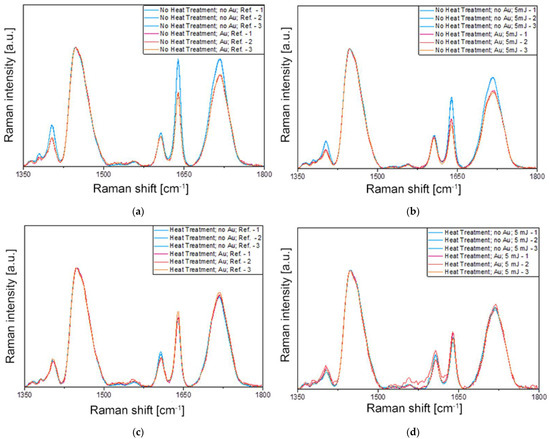 IJMS | Free Full-Text | The Effect of Femtosecond Laser Irradiation and ...