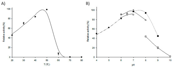 Magnetic Multi-Enzymatic System for Cladribine Manufacturing