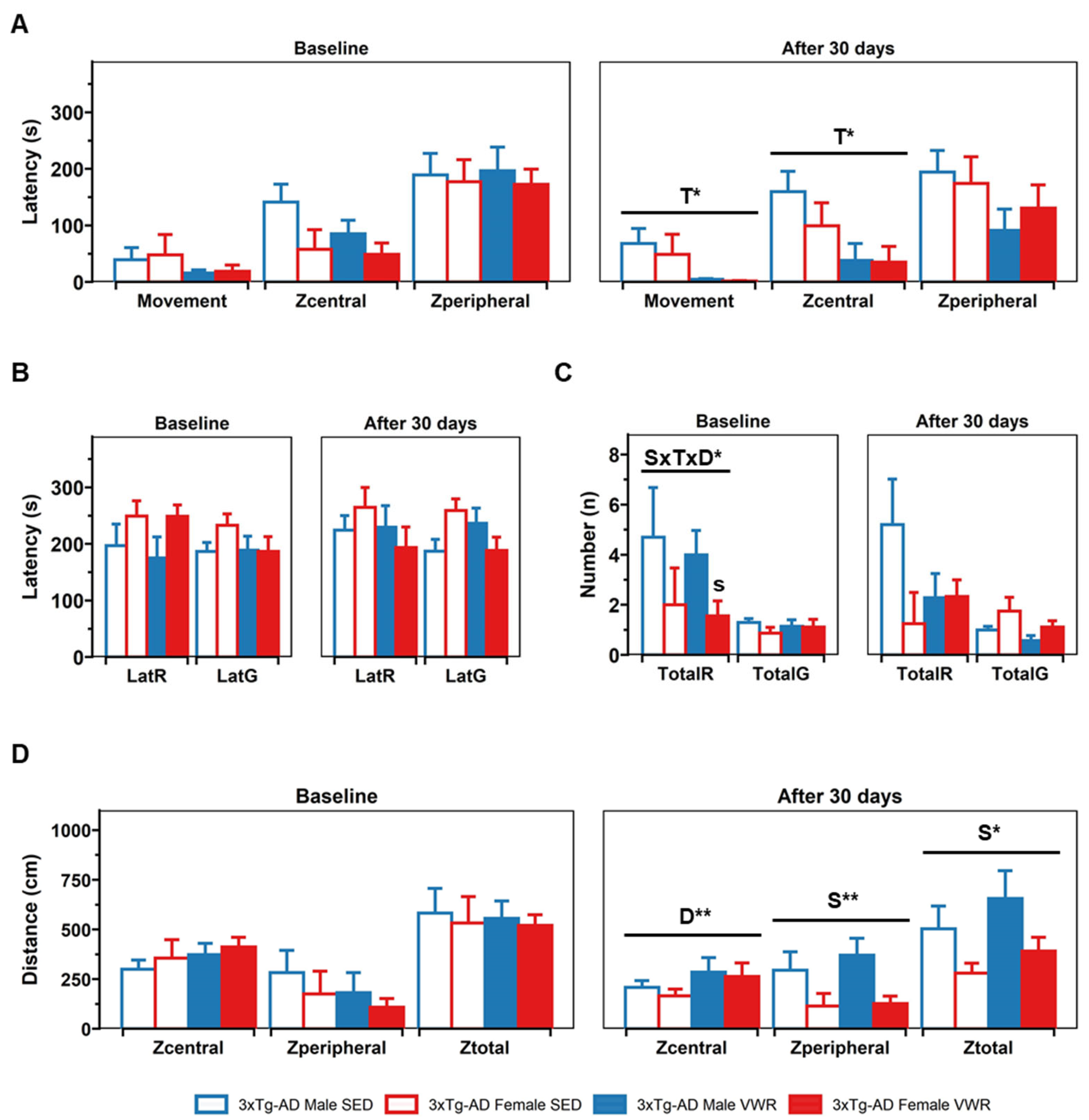 Ijms Free Full Text Sex And Neuropsychiatric Dependent Circadian
