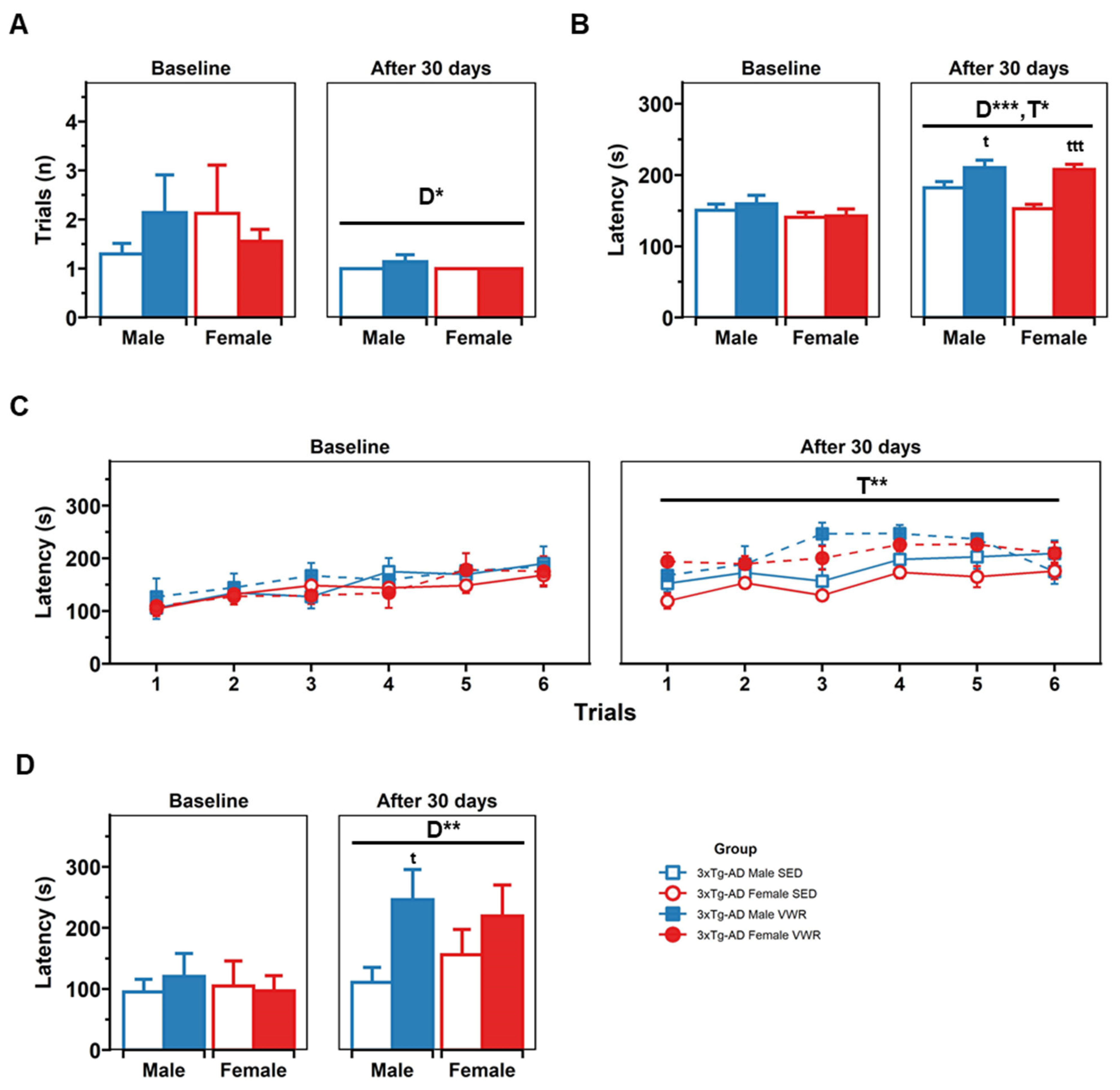 Ijms Free Full Text Sex And Neuropsychiatric Dependent Circadian