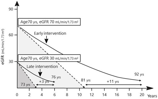 Sodium-Glucose Cotransporter-2 Inhibitors—Miracle Drugs for the ...