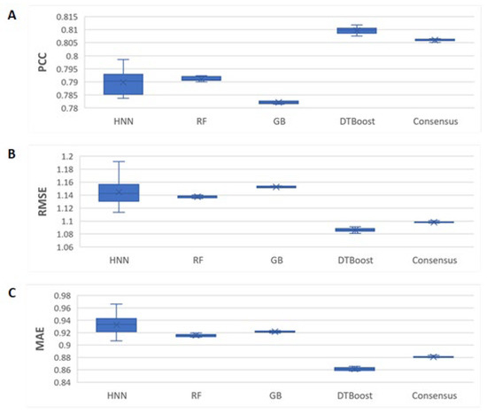 A New Hybrid Neural Network Deep Learning Method for Protein–Ligand Binding Affinity Prediction ...