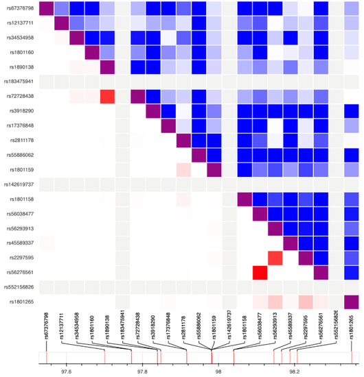 Predicting Dihydropyrimidine Dehydrogenase Deficiency and Related 5 ...