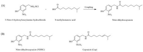 Nitro Dihydrocapsaicin, a Non-Pungent Capsaicin Analogue, Inhibits ...
