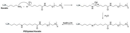 Therapeutic Textiles Functionalized with Keratin-Based Particles ...