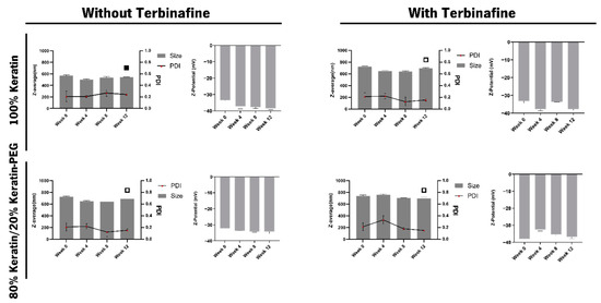 Therapeutic Textiles Functionalized with Keratin-Based Particles ...
