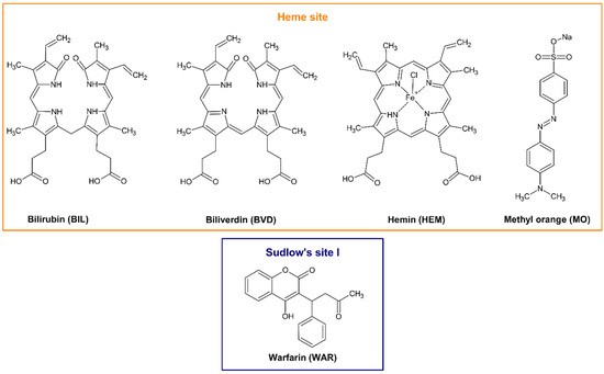 Effects of Heme Site (FA1) Ligands Bilirubin, Biliverdin, Hemin, and ...