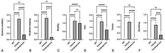 5-HT1A Receptor Agonist Treatment Partially Ameliorates Rett Syndrome ...