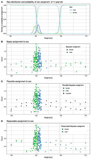 Robust Classification Using Posterior Probability Threshold Computation Followed by Voronoi Cell ...