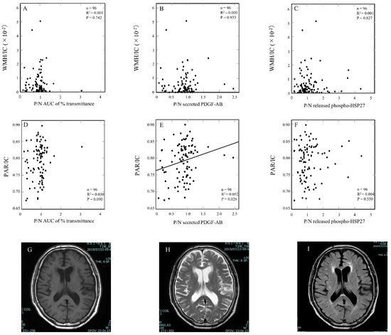 Relationship between the Responsiveness of Amyloid β Protein to ...