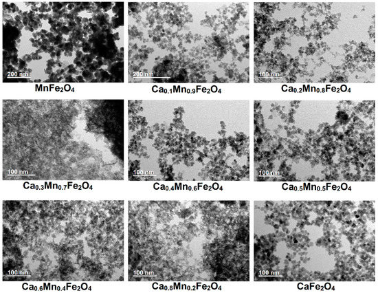 Oxidative Precipitation Synthesis of Calcium-Doped Manganese Ferrite ...