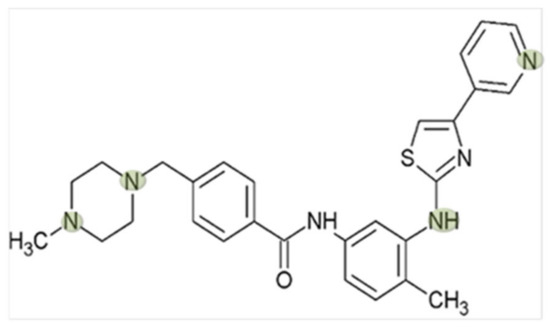 Interaction of Masitinib with Organic Cation Transporters