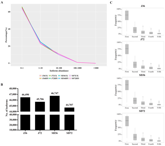 Comparative Analysis of Alternative Splicing in Two Contrasting Apple Cultivars Defense against ...