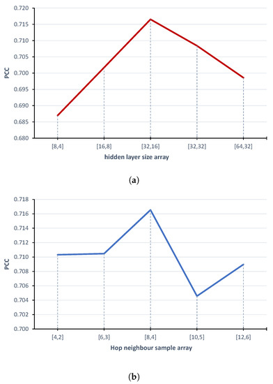 A Graph Neural Network Approach for the Analysis of siRNA-Target Biological Networks