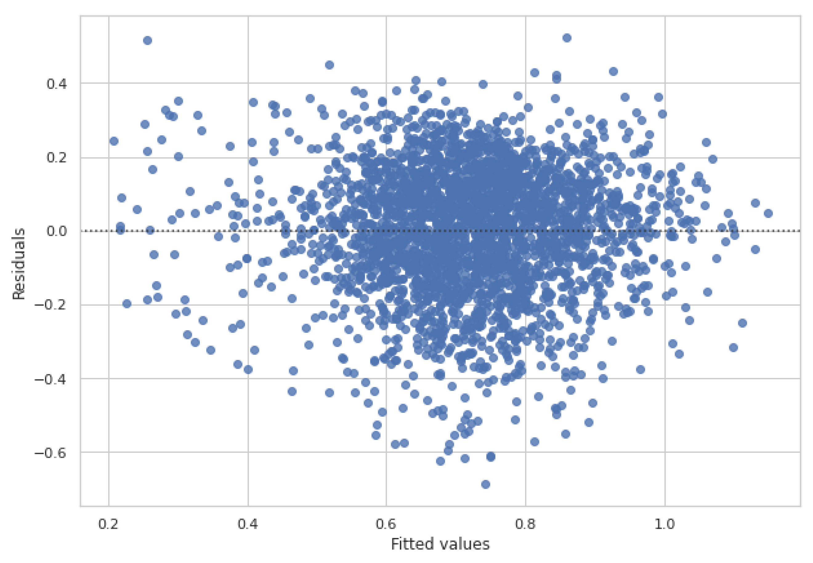 A Graph Neural Network Approach for the Analysis of siRNA-Target Biological Networks