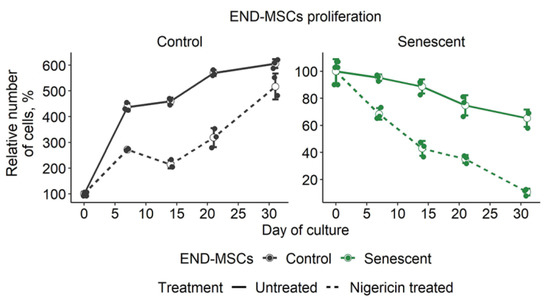 Targeting Multiple Homeostasis-Maintaining Systems by Ionophore ...