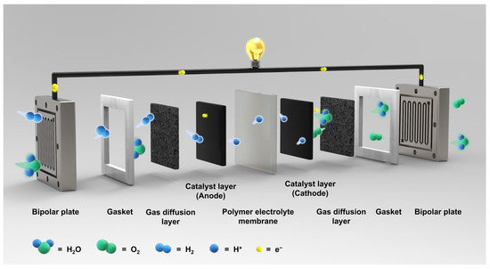 Polymer Electrolyte Membranes Containing Functionalized Organic ...