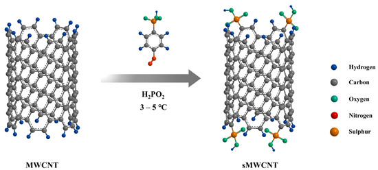Polymer Electrolyte Membranes Containing Functionalized Organic ...