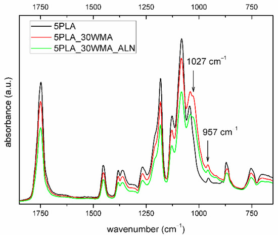 Dual Modification of Porous Ca-P/PLA Composites with APTES and ...