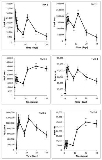 Biodegradation and Metabolic Pathway of the Neonicotinoid Insecticide ...