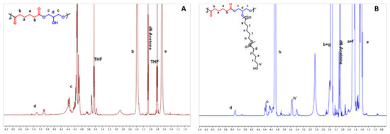 Polyglycerol Adipate-Grafted Polycaprolactone Nanoparticles as Carriers ...