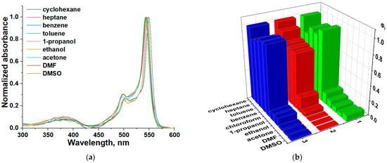 Solvent-Dependent Fluorescence Properties of CH2-bis(BODIPY)s