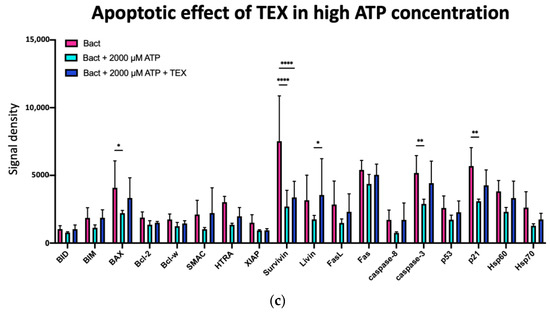 IJMS | Free Full-Text | Differential Immunomodulatory Effects of Head ...