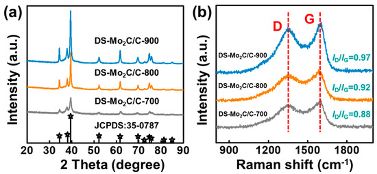 Construction of Dual-Shell Mo2C/C Microsphere towards Efficient ...