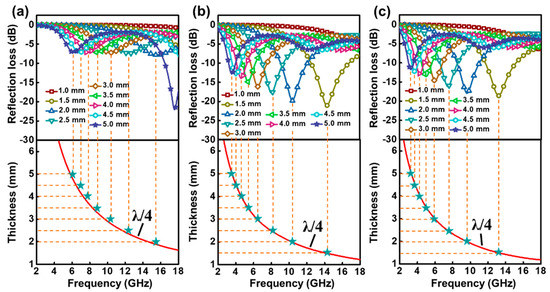 Construction of Dual-Shell Mo2C/C Microsphere towards Efficient ...