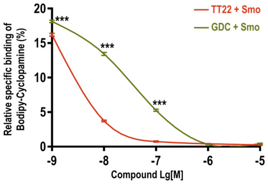 A Potent Antagonist of Smoothened in Hedgehog Signaling for Epilepsy