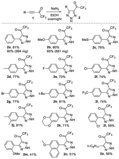 Acid-Switchable Synthesis of Trifluoromethylated Triazoles and ...