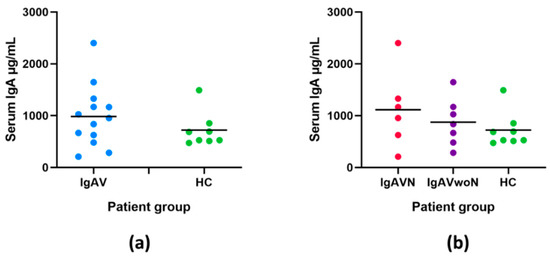 Increased Urinary IgA in Paediatric IgA Vasculitis Nephritis