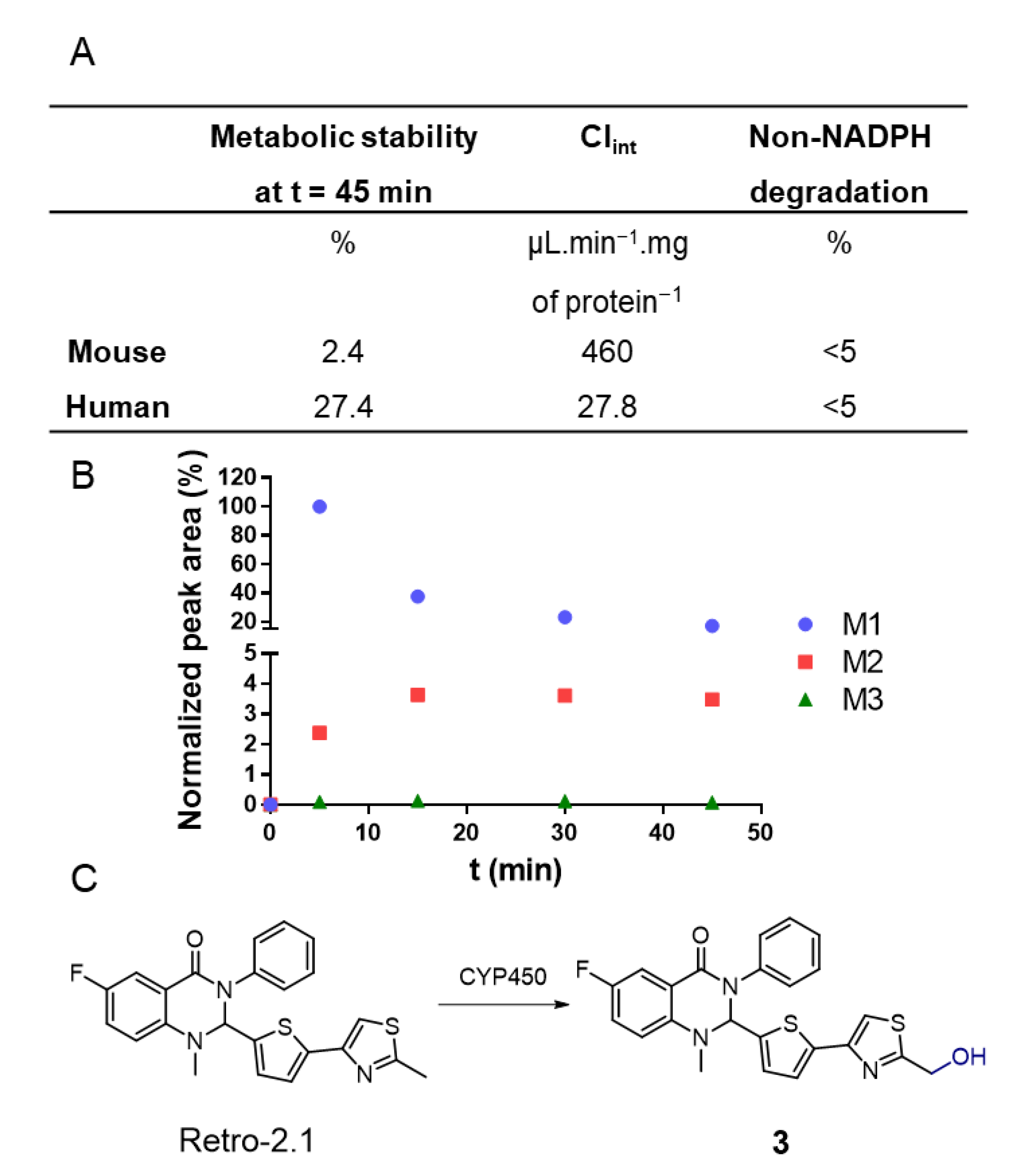 In Vivo Sustained Release of the Retrograde Transport Inhibitor Retro-2 ...