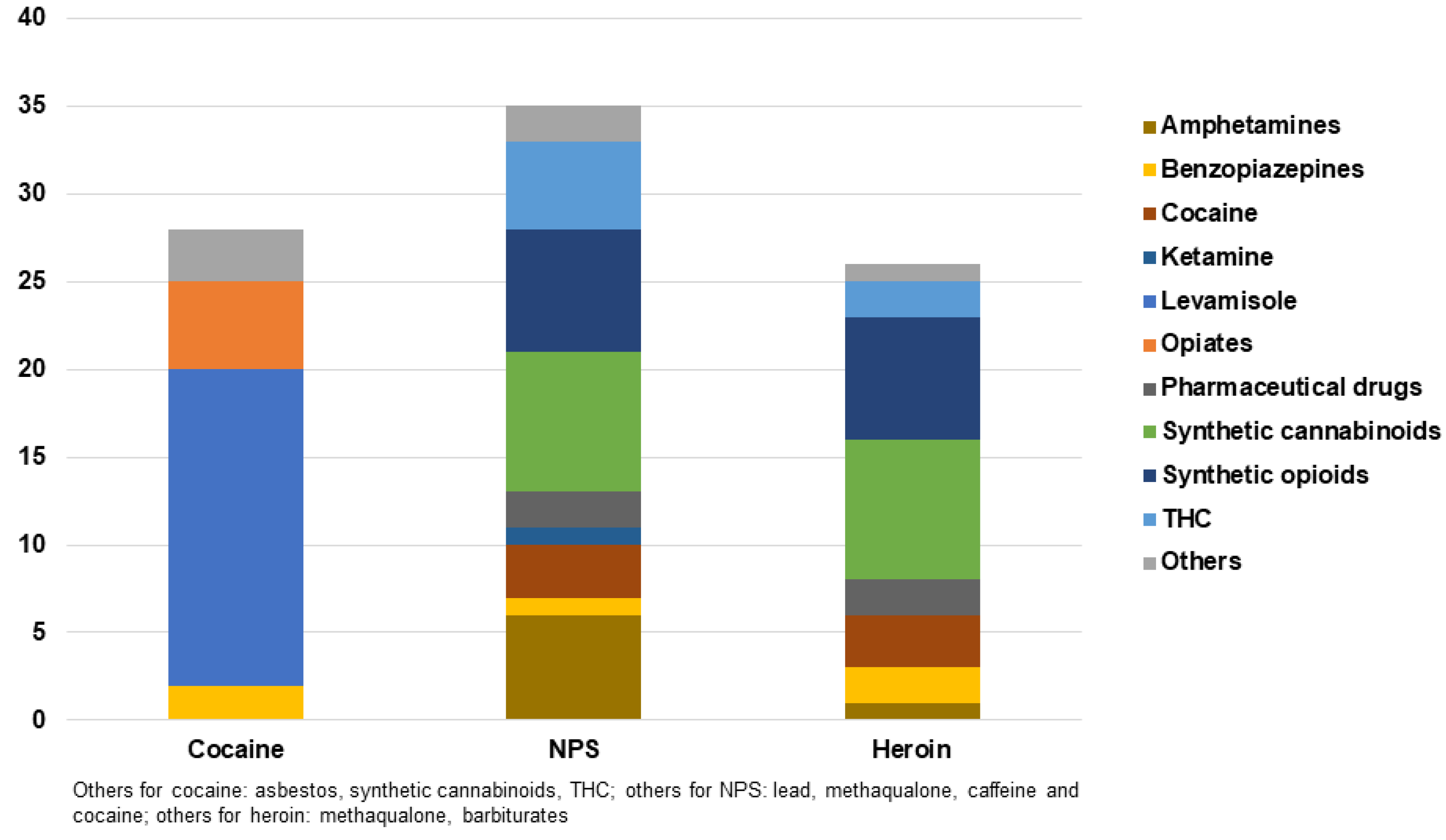 IJMS | Free Full-Text | Molecular Insights and Clinical Outcomes of Drugs of Abuse Adulteration ...