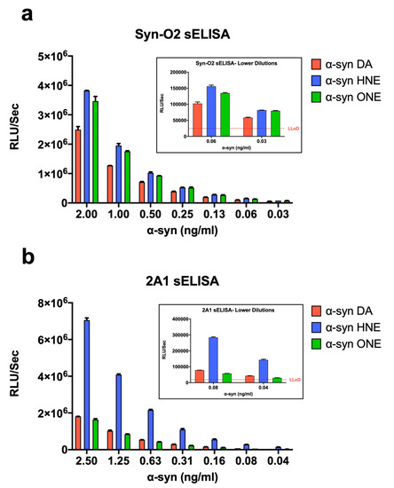 Structural and Biophysical Characterization of Stable Alpha-Synuclein ...