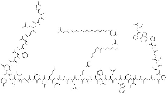 Tirzepatide: A Systematic Update