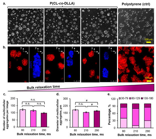Viscoelastic Liquid Matrix with Faster Bulk Relaxation Time Reinforces ...