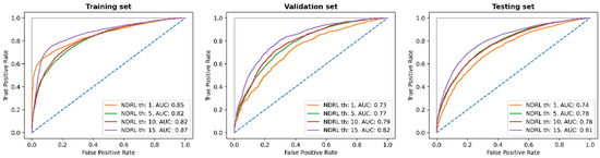 Prediction of Recurrent Mutations in SARS-CoV-2 Using Artificial Neural Networks