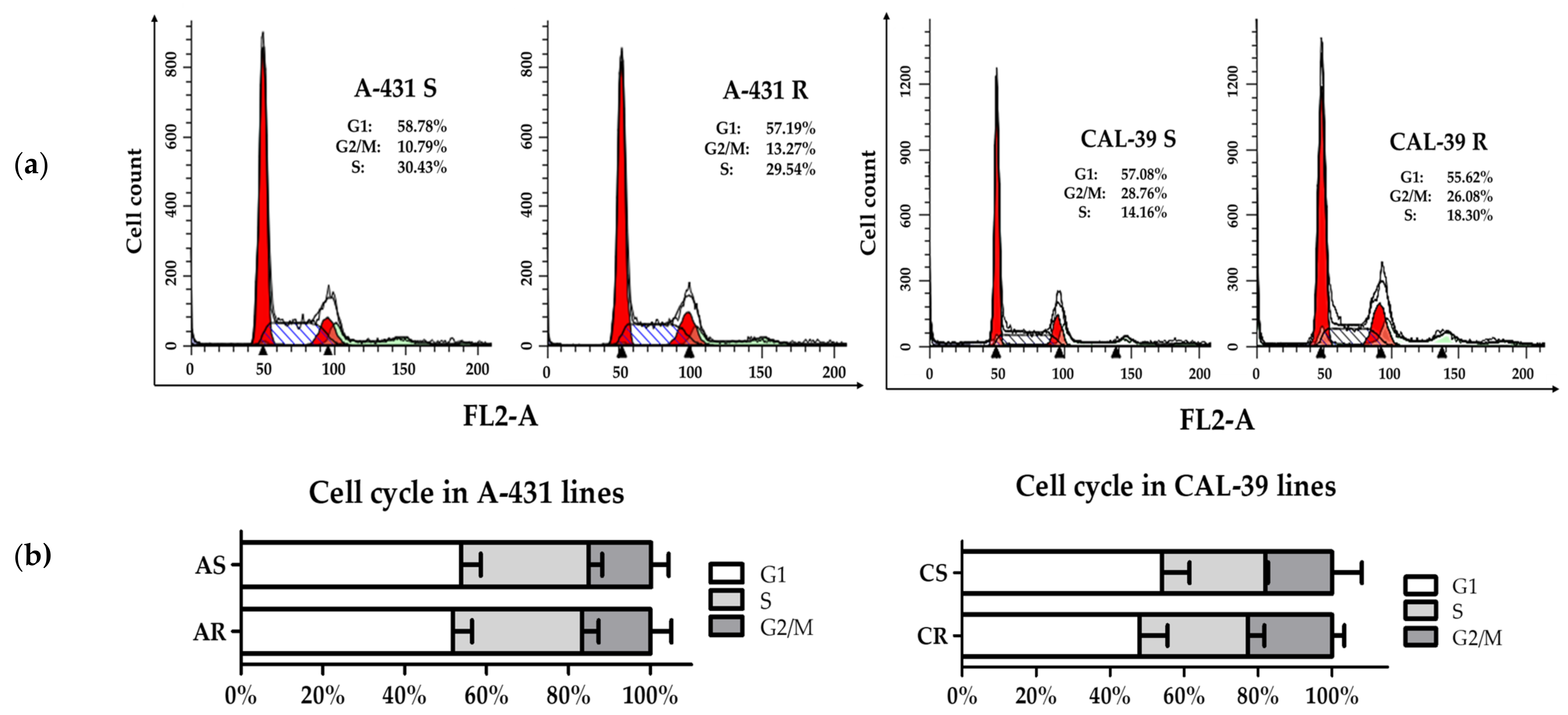 Possible Mechanisms of Resistance Development to Photodynamic Therapy ...