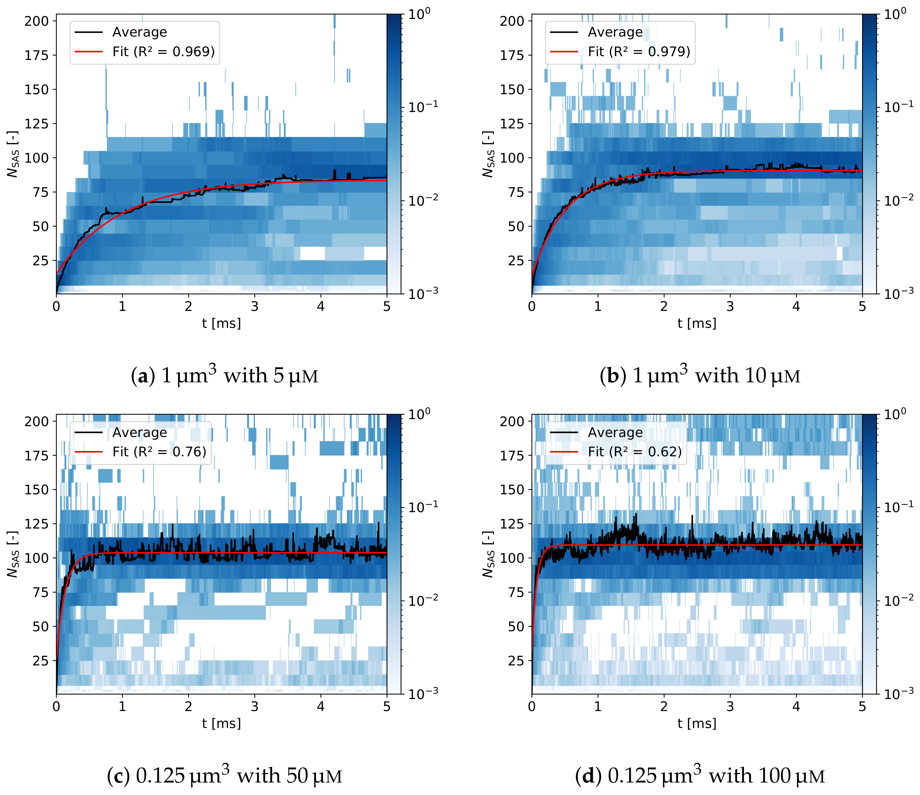 Hierarchical Coarse-Grained Strategy for Macromolecular Self-Assembly: Application to Hepatitis ...