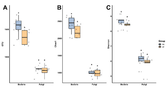 Effect of Humic Acid on Soil Physical and Chemical Properties ...