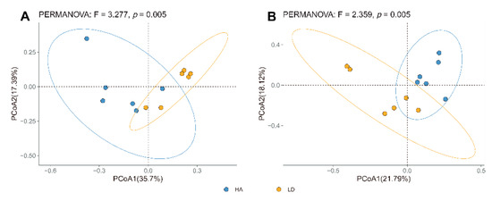 Effect of Humic Acid on Soil Physical and Chemical Properties ...