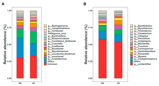 Effect of Humic Acid on Soil Physical and Chemical Properties ...