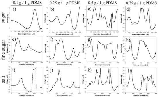 Cell-Specific Response of NSIP- and IPF-Derived Fibroblasts to the ...