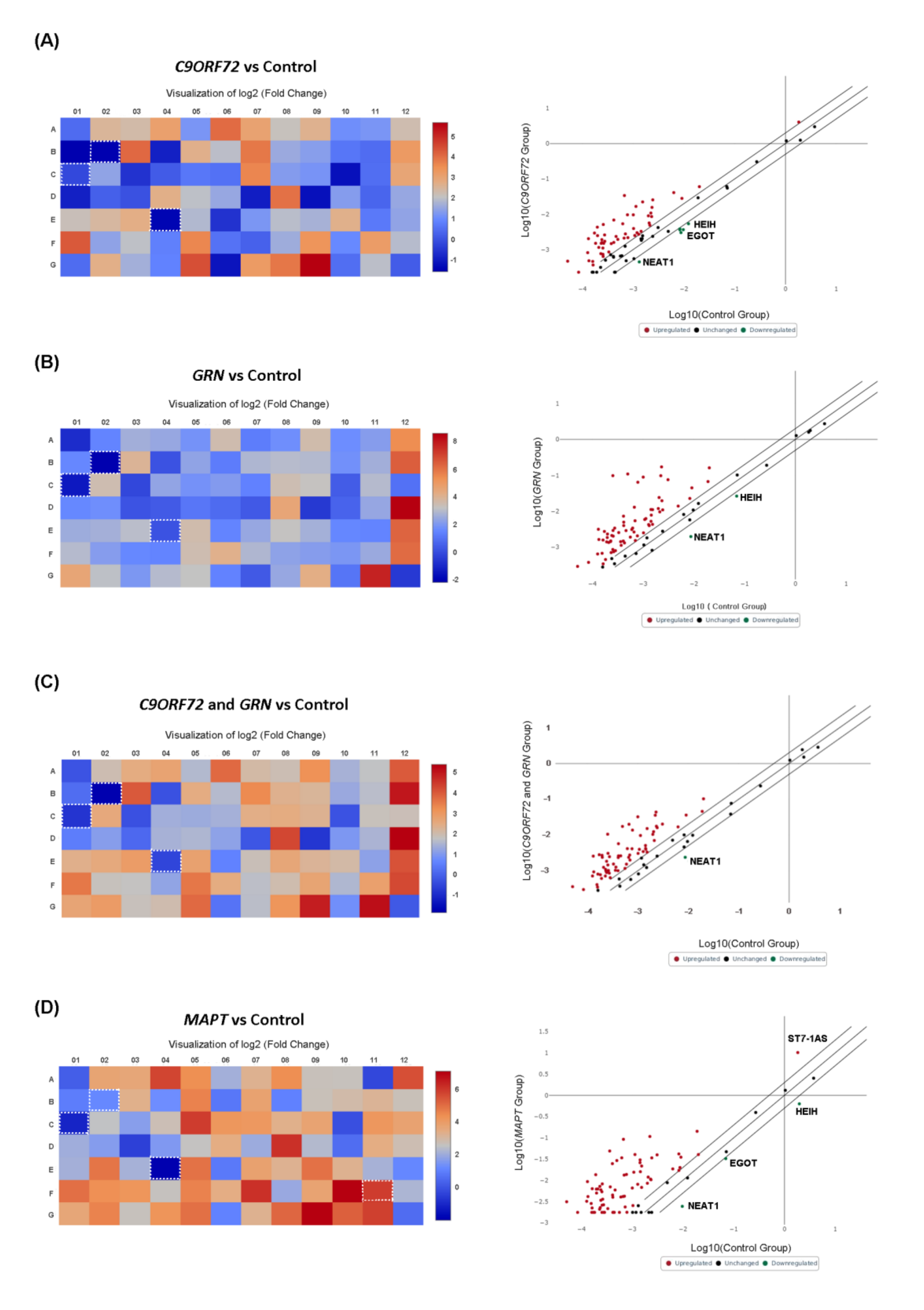 Circulating Non-Coding RNA Levels Are Altered in Autosomal Dominant ...